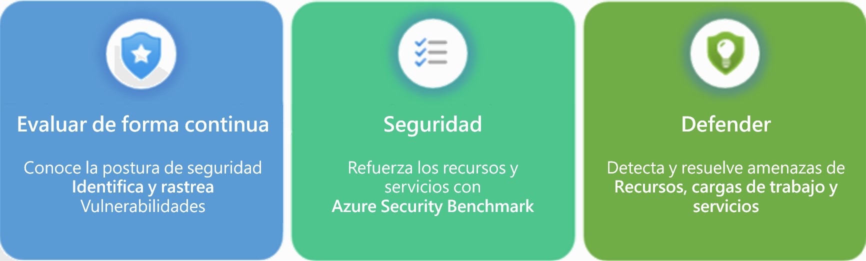 Microsoft Defender for Cloud - Compuevolución